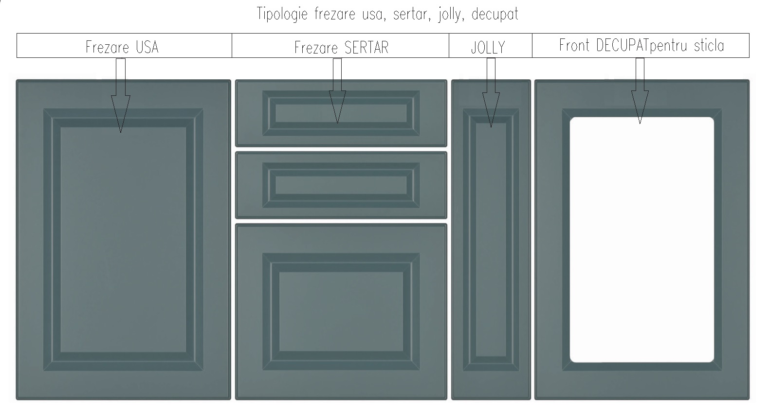 Tipuri de frezari pentru fronturi - Protege Parol